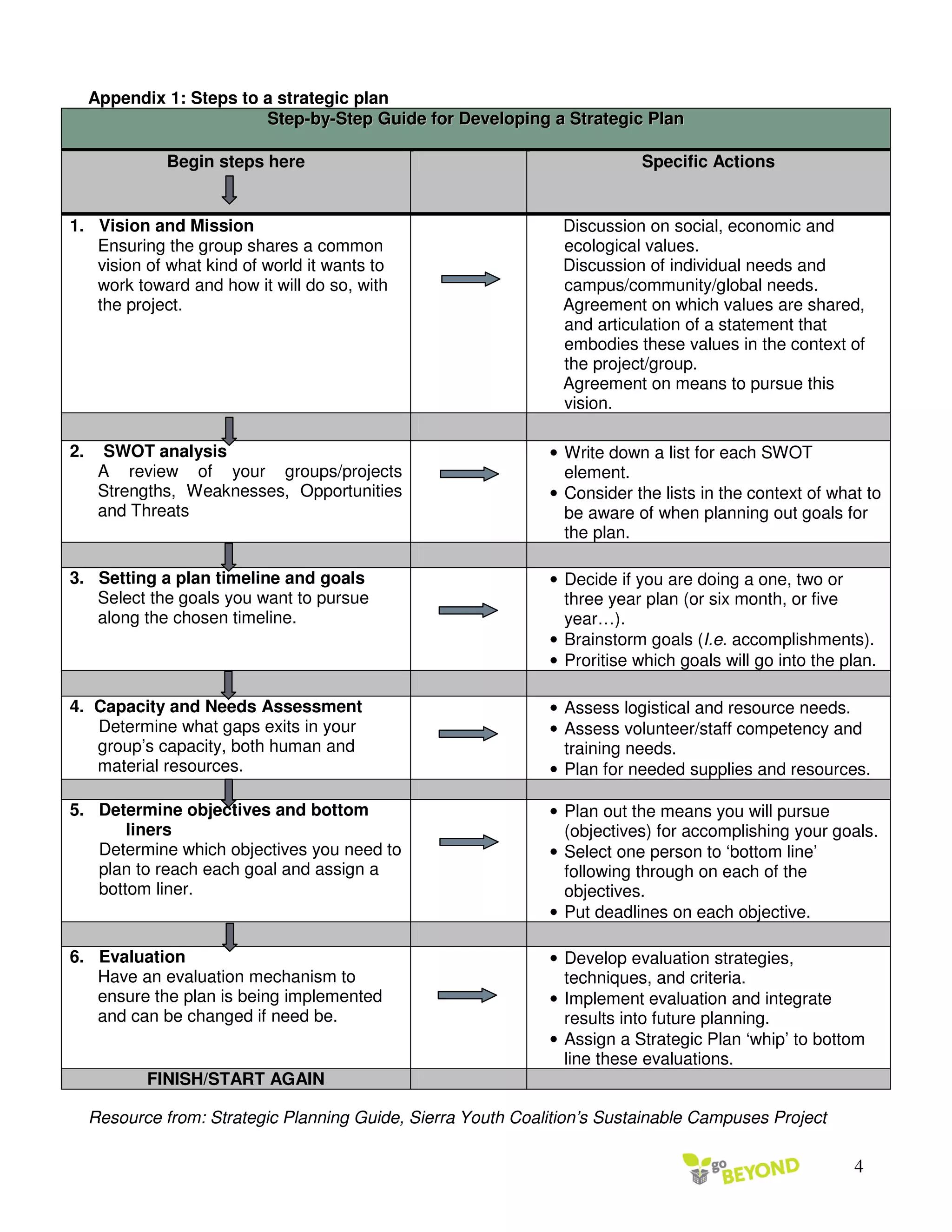 33. Strategic Planning Workshop, Cd 2 | PDF