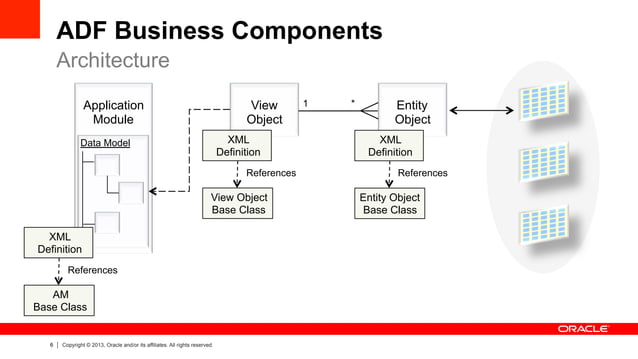 Oracle ADF Architecture TV - Development - Programming Best Practices | PDF | Programming ...