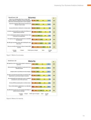 3 30022 assessing_yourbusinessanalytics | PDF