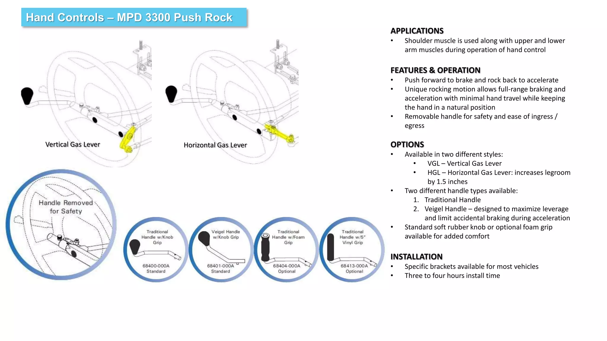3300 Push Rock | PPT