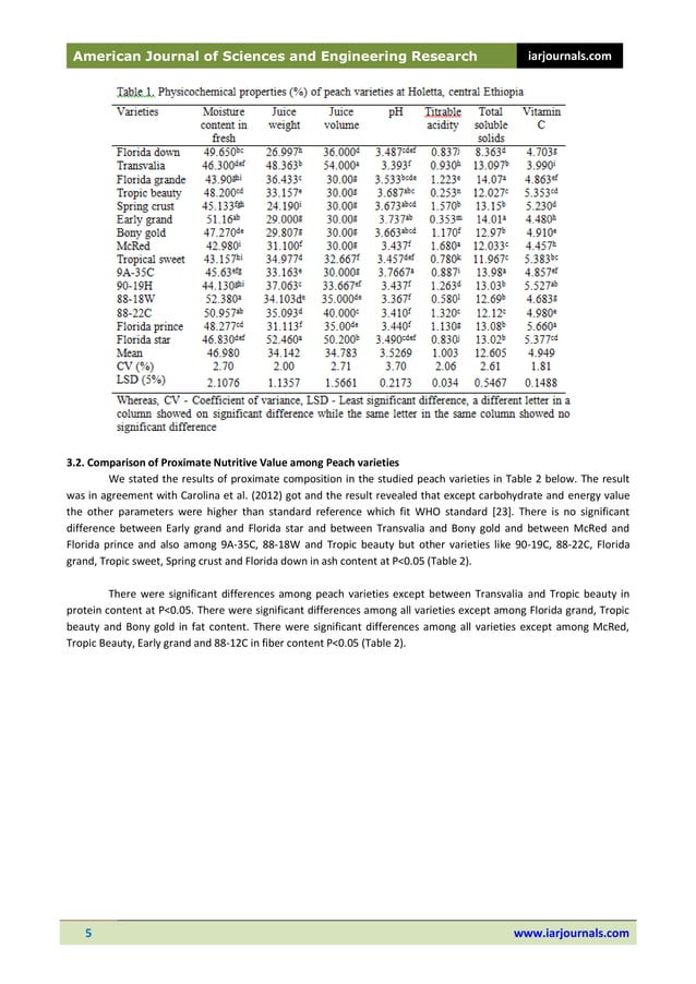 Nutritional Profile and Physicochemical Properties of Peach Varieties ...