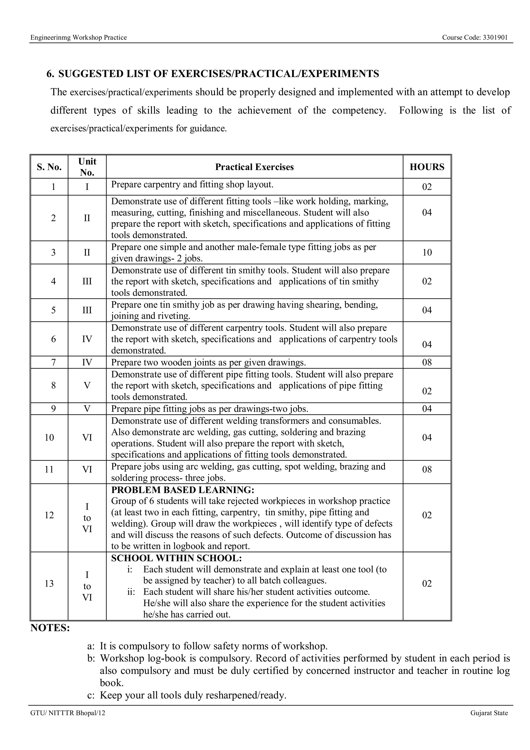 3301901 engineering workshop practice | PDF