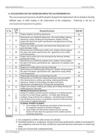 3301901 engineering workshop practice | PDF