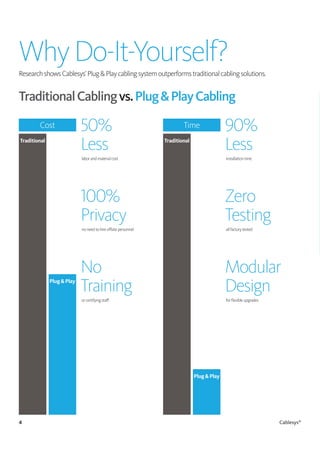 Cablesys Data Center Do It Yourself Cabling System Catalog | PDF