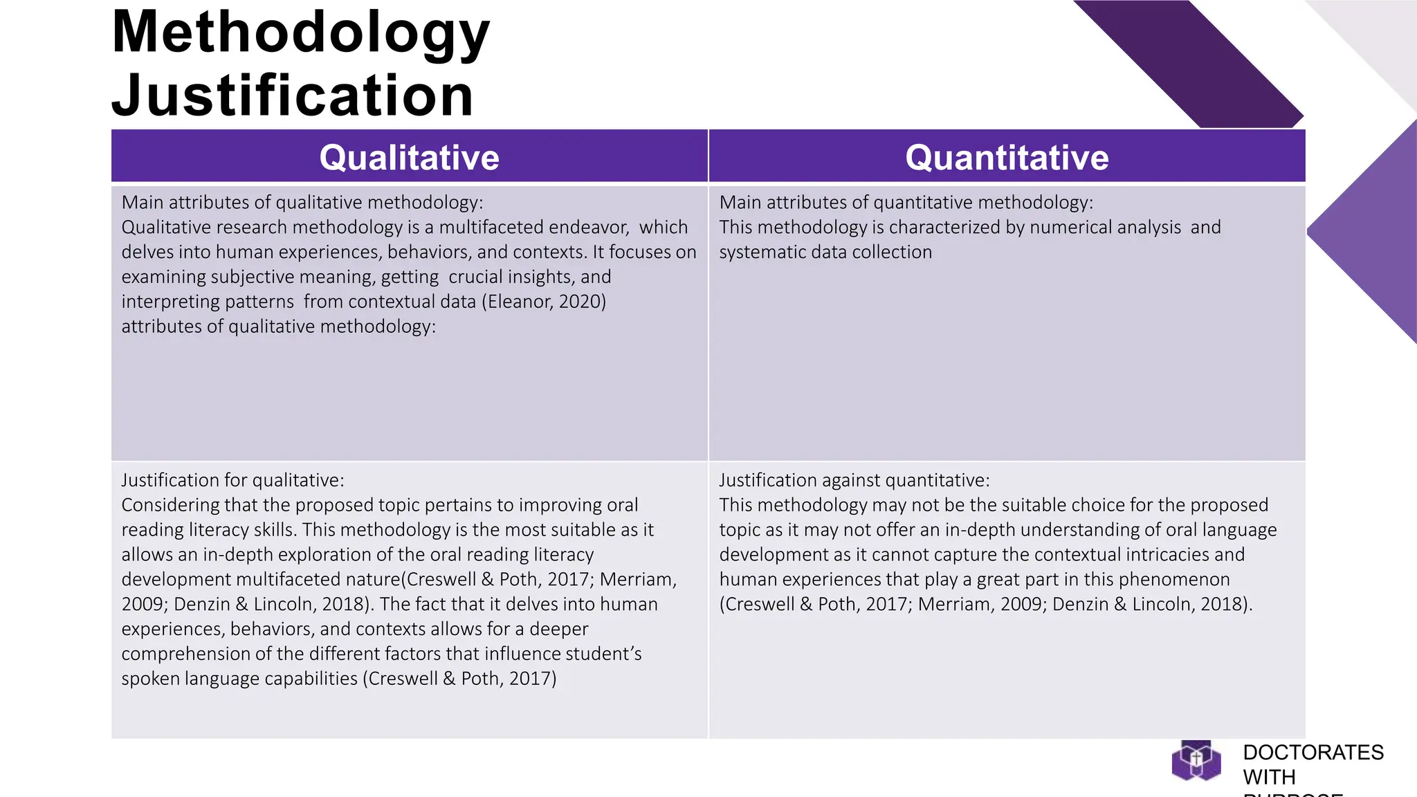 33024 Quianna Keller RSD-851 Qualitative Prospectus -professor feedback ...