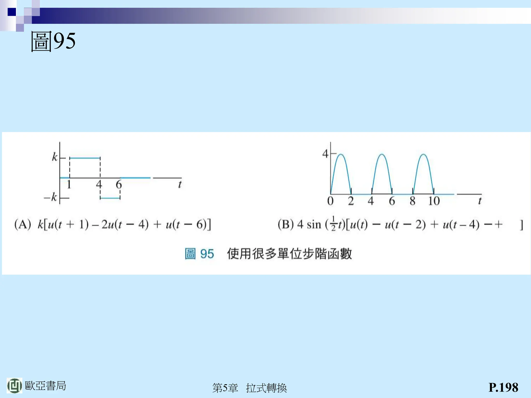 330258工程數學(二)ch5.2工程數學(二)ch5.2工程數學(二)ch5.2.ppt