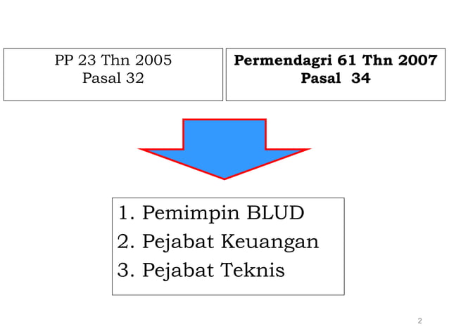 TUPOKSI-Pejabat-Pengelola-BLUD PUSKESMASppt | PPT