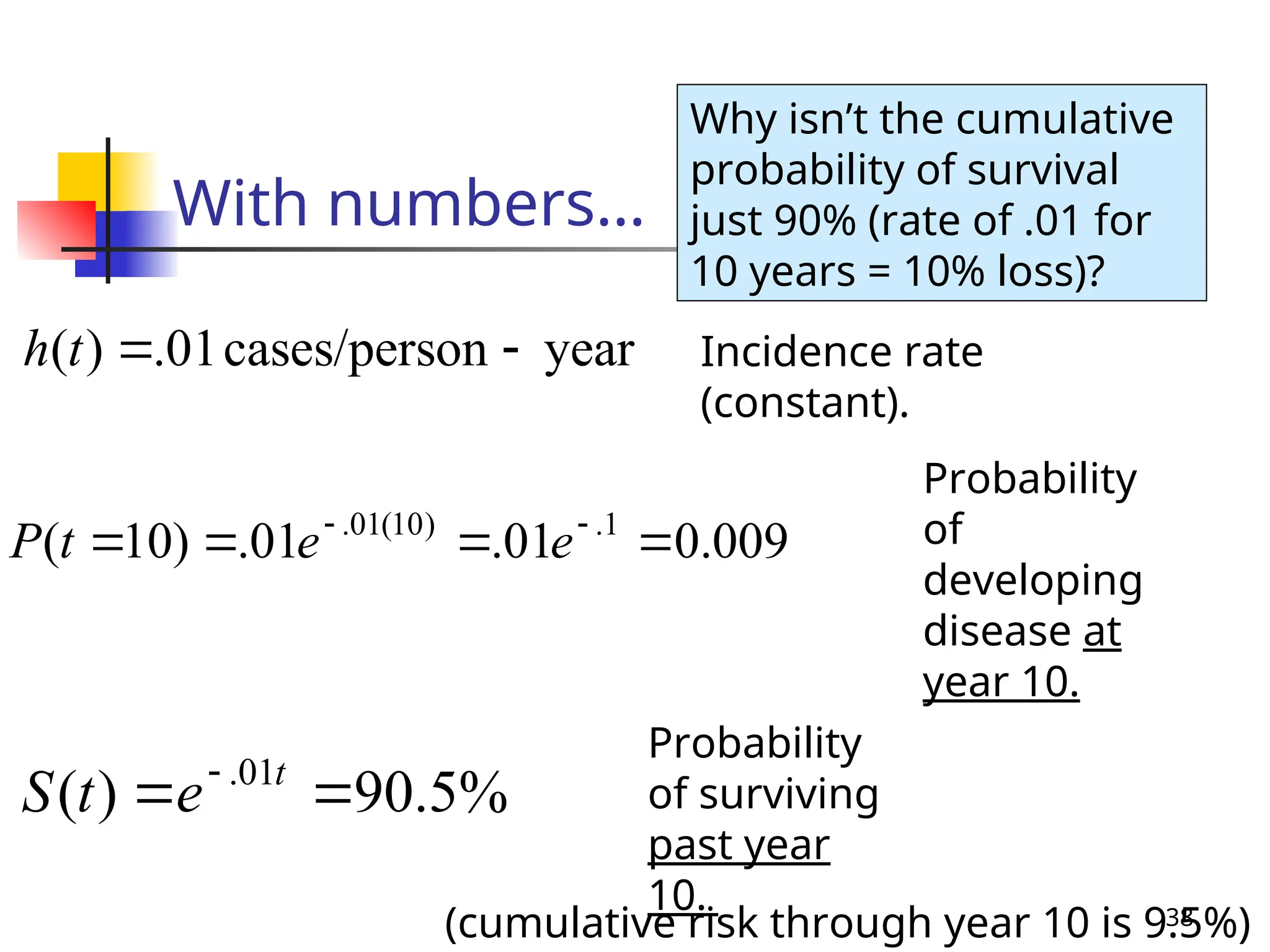 Introduction To Survival Analysis In Statistics Kaplan Meier Ppt