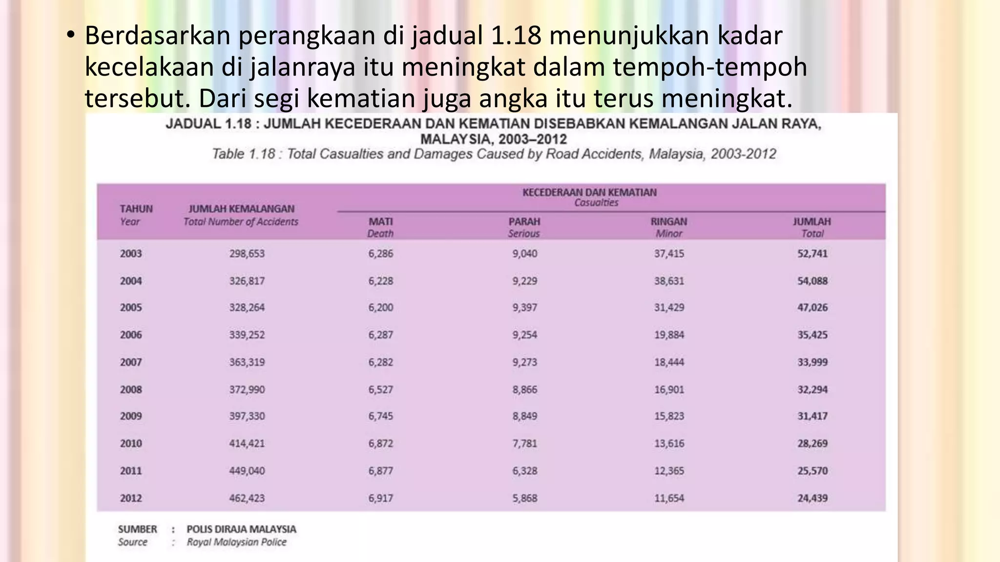 330715728-Program-Kesedaran-Keselamatan-Jalan-Raya.pptx