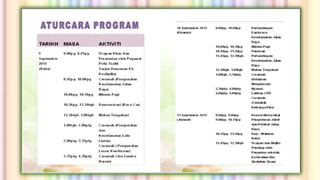 330715728-Program-Kesedaran-Keselamatan-Jalan-Raya.pptx