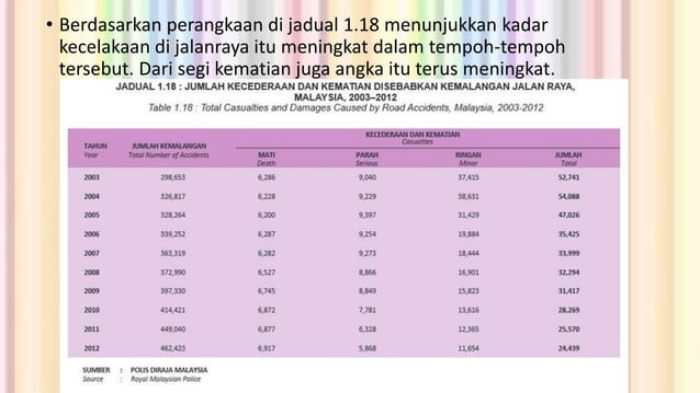 330715728-Program-Kesedaran-Keselamatan-Jalan-Raya.pptx