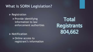 Booth_David_APPAM Presentation | PPTX