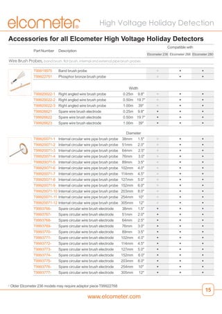 Elcometer holiday detector | PDF | Chemistry | Science