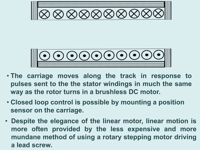 Linear Motor In Maglev Train | PPTX