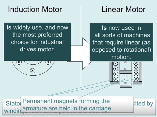 Linear Motor In Maglev Train | PPTX