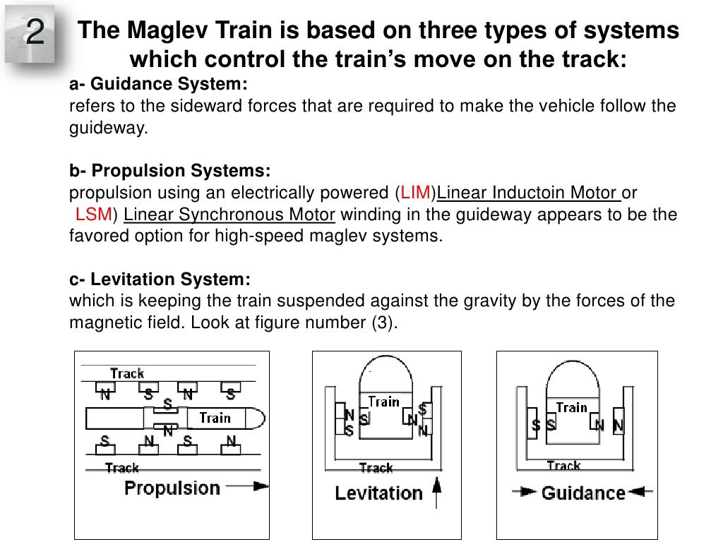 Linear Motor In Maglev Train