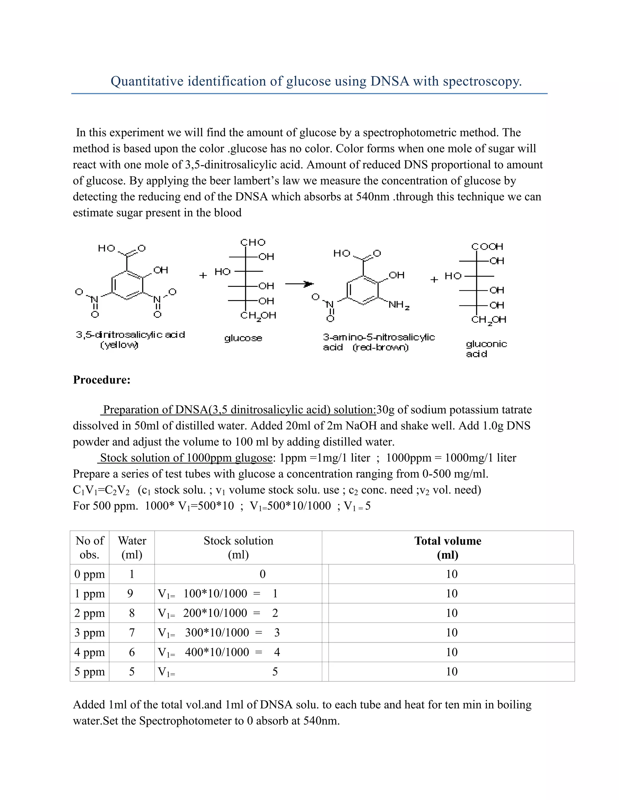 Quantitative identification of glucose using DNSA with spectroscopy. | DOCX