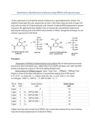 Quantitative identification of glucose using DNSA with spectroscopy. | DOCX