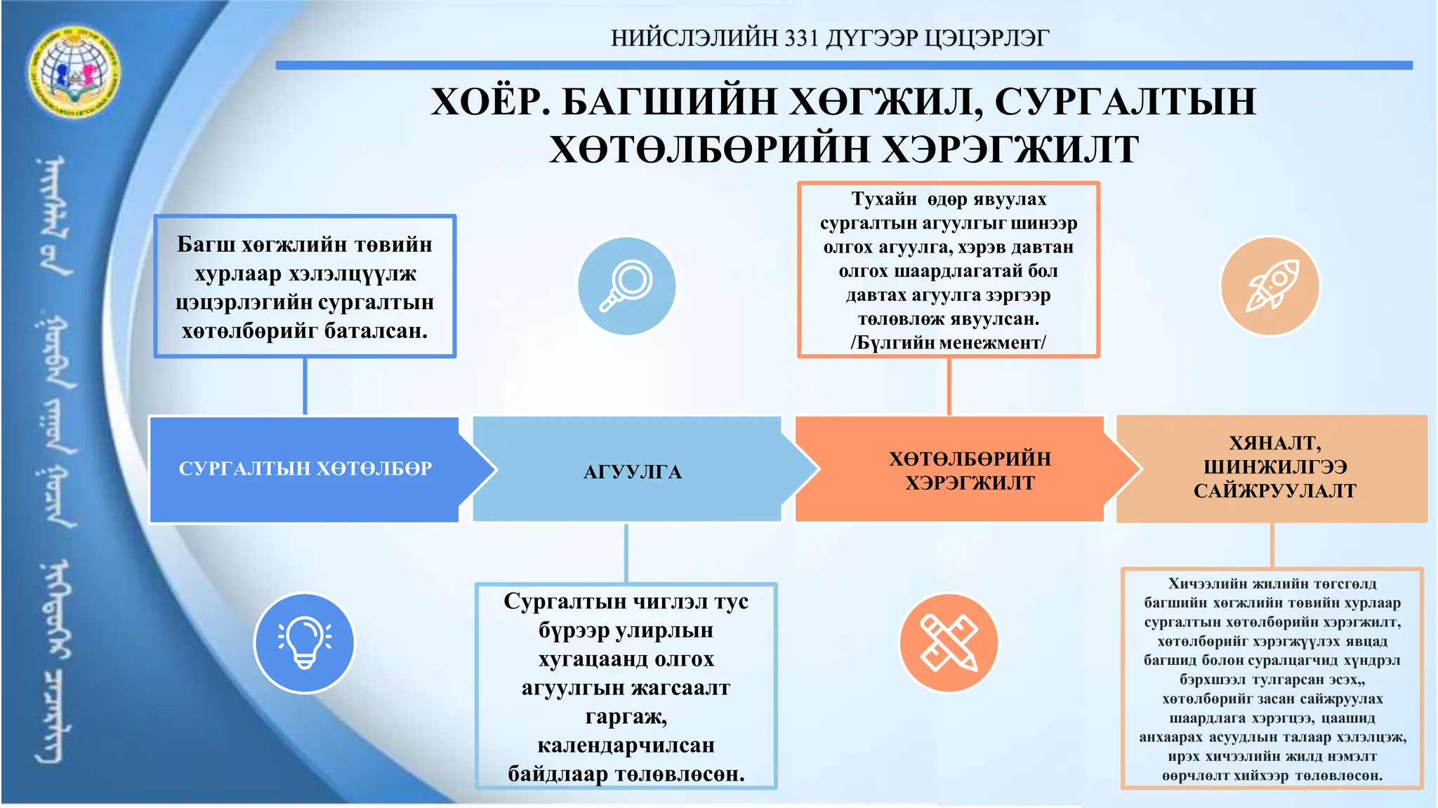Цэцэрлэгийн 2024 оны хагас жилийн үйл ажиллагааны тайлан | PDF