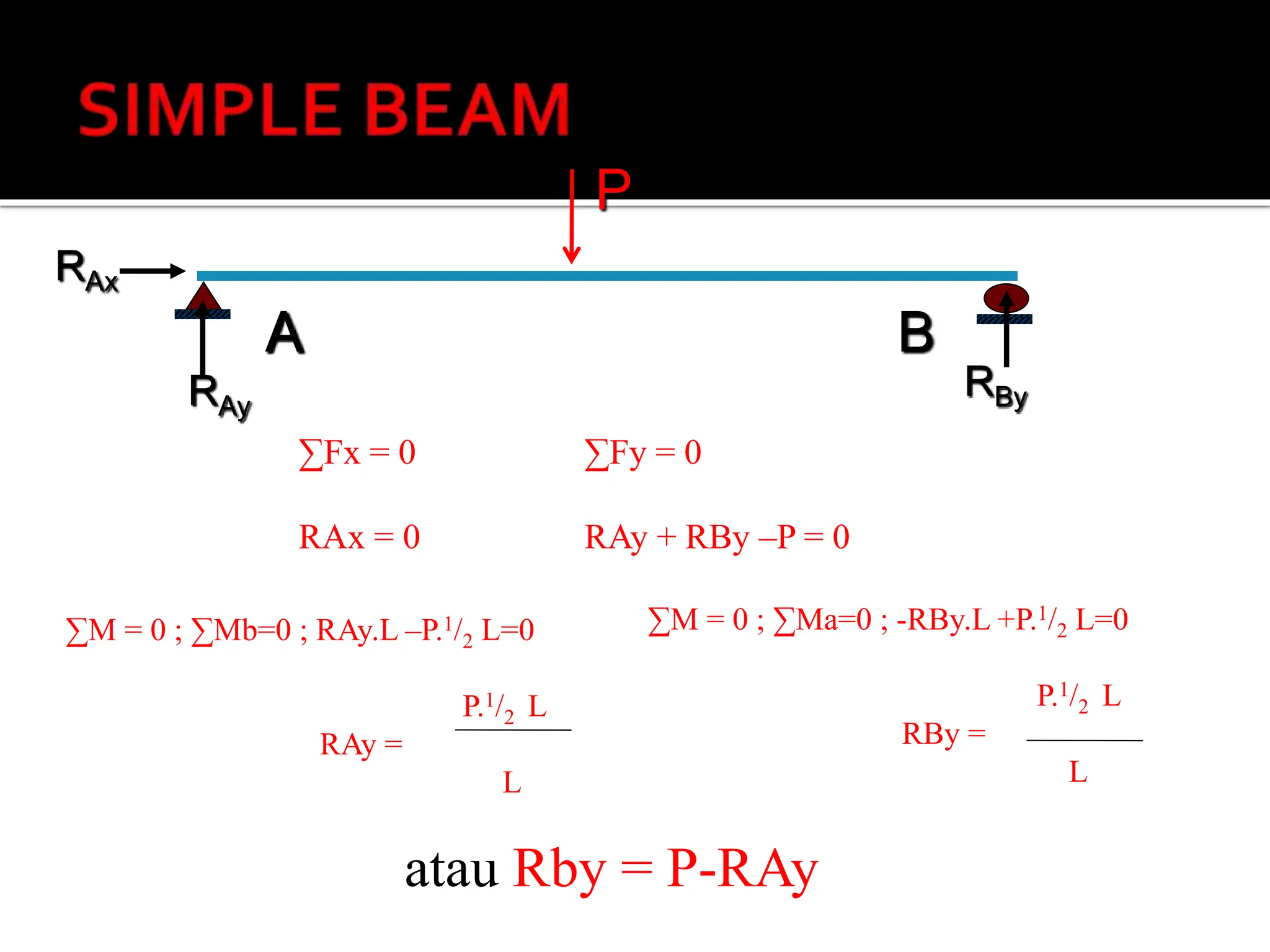 331092264-3-Simple-Beam.ppt