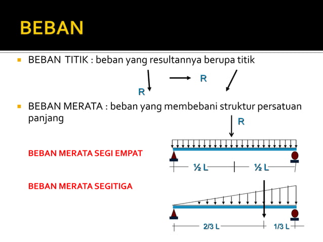 331092264-3-Simple-Beam.ppt