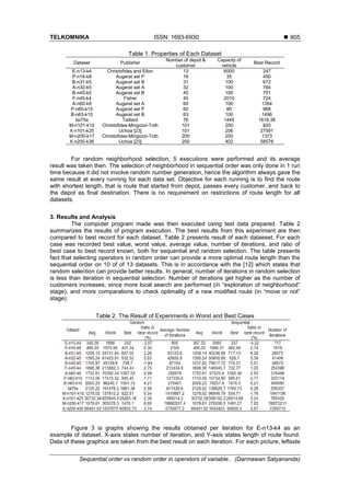 Sequential order vs random order in operators of variable neighborhood descent method | PDF