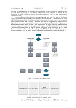 Automated PCB identification and defect-detection system (APIDS) | PDF ...