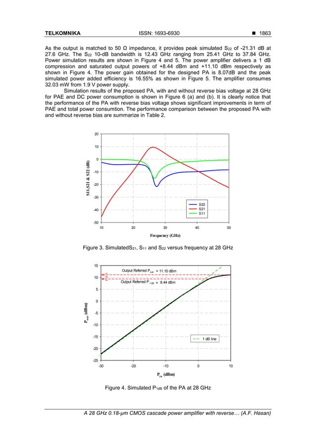 A 28 GHz 0.18-μm CMOS cascade power amplifier with reverse body bias ...