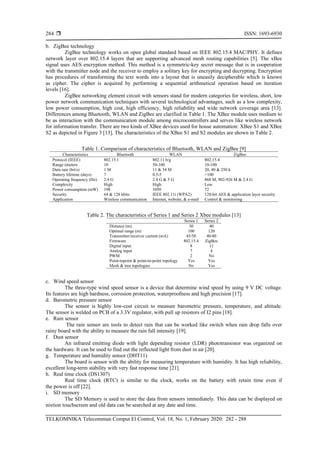 Low cost smart weather station using Arduino and ZigBee | PDF