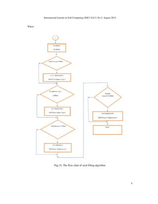 Determenation the Porosity of CDS Thin Film by SeedFilling Algorithm | PDF