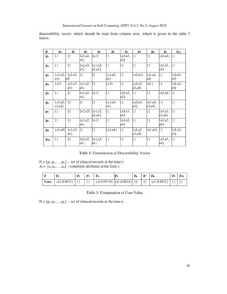 A Rough Set based Fuzzy Inference System for Mining Temporal Medical Databases | PDF