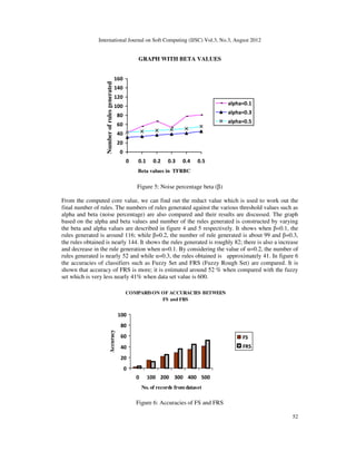 A Rough Set based Fuzzy Inference System for Mining Temporal Medical Databases | PDF