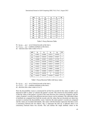 A Rough Set based Fuzzy Inference System for Mining Temporal Medical Databases | PDF
