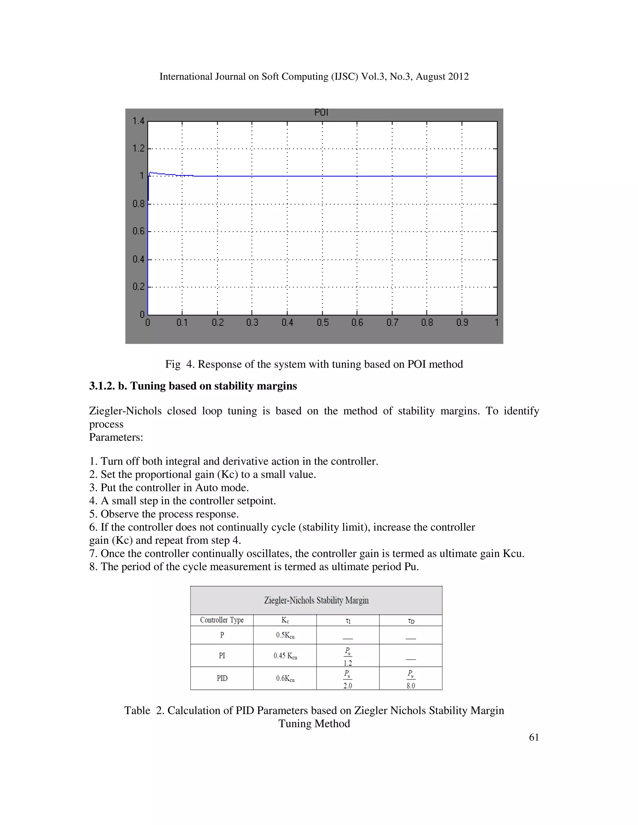 Performance based Comparison between Various Z-N Tuninng PID and Fuzzy ... Performance based Comparison between Various Z-N Tuninng PID and Fuzzy ...