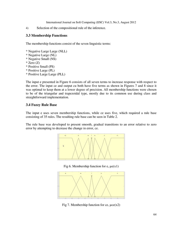 Performance based Comparison between Various Z-N Tuninng PID and Fuzzy Logic PID Controller in ...