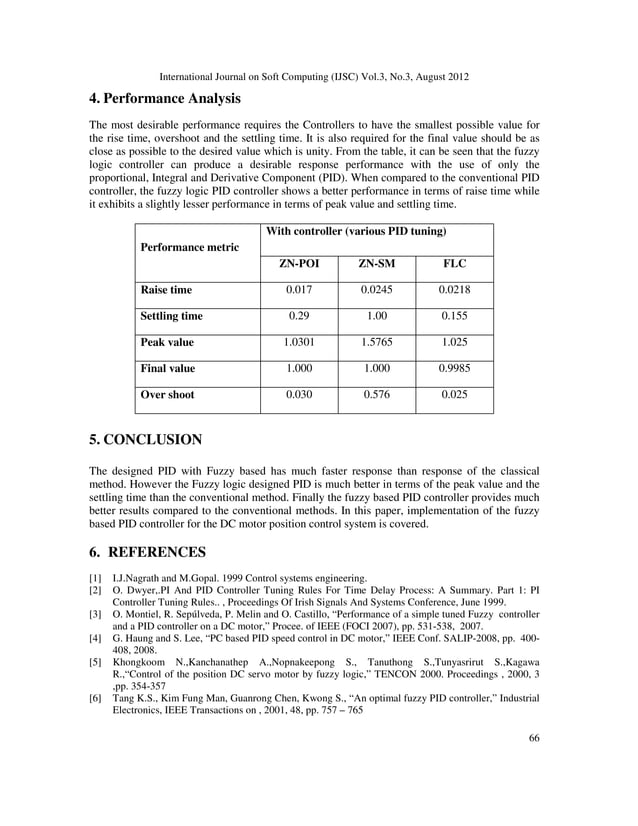 Performance based Comparison between Various Z-N Tuninng PID and Fuzzy Logic PID Controller in ...
