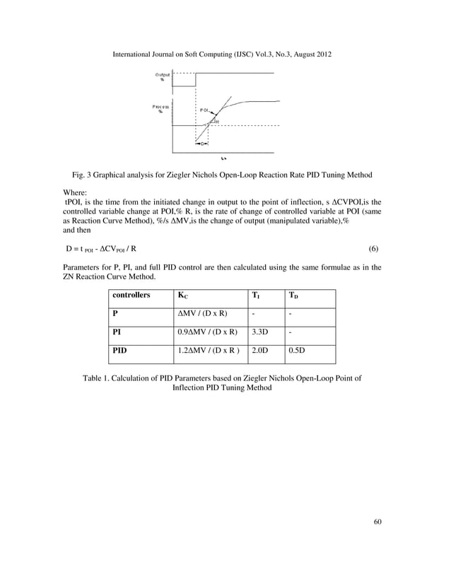 Performance based Comparison between Various Z-N Tuninng PID and Fuzzy Logic PID Controller in ...