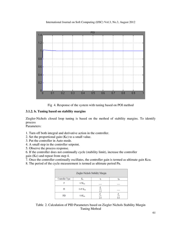 Performance based Comparison between Various Z-N Tuninng PID and Fuzzy Logic PID Controller in ...