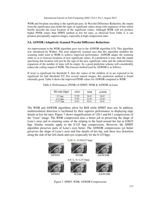 Wavelet based Image Coding Schemes: A Recent Survey | PDF