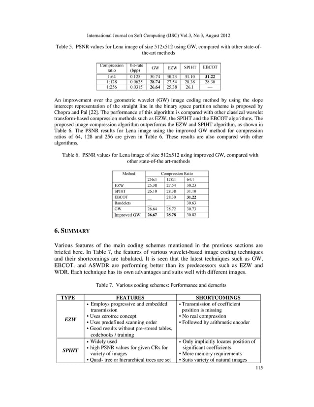Wavelet Based Image Coding Schemes A Recent Survey Pdf