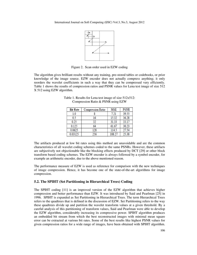 Wavelet Based Image Coding Schemes A Recent Survey Pdf