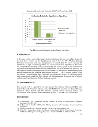 EVOLVING EFFICIENT CLUSTERING AND CLASSIFICATION PATTERNS IN ...