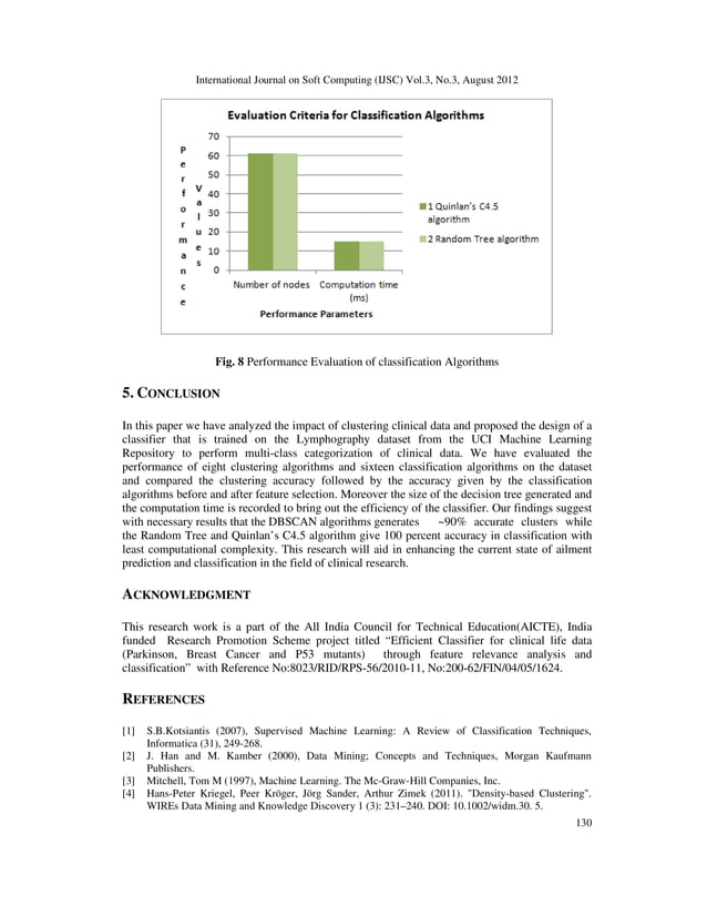 Evolving Efficient Clustering and Classification Patterns in Lymphography Data through Data ...