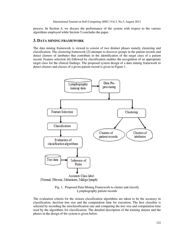 Evolving Efficient Clustering and Classification Patterns in Lymphography Data through Data ...