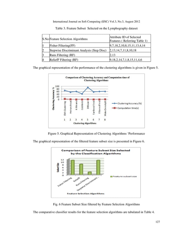 Evolving Efficient Clustering And Classification Patterns In Lymphography Data Through Data