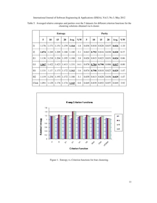 COMPARISON OF HIERARCHICAL AGGLOMERATIVE ALGORITHMS FOR CLUSTERING MEDICAL DOCUMENTS | PDF ...