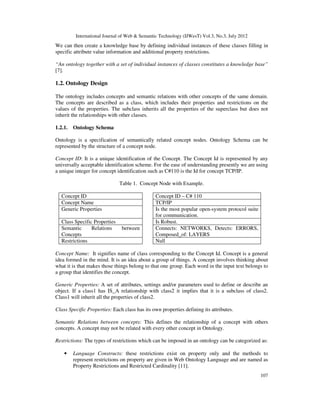 Microposts Ontology Construction Via Concept Extraction | PDF