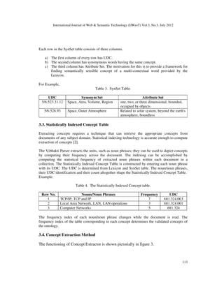 Microposts Ontology Construction Via Concept Extraction | PDF