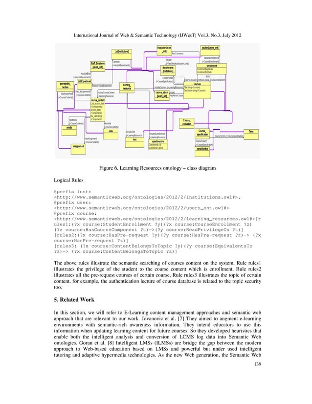 Ontology Oriented Inference Based Learning Content Management System Pdf