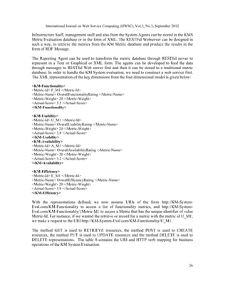 KM System Evaluation using Four dimensional Metric Model, Database and RESTful Resources | PDF